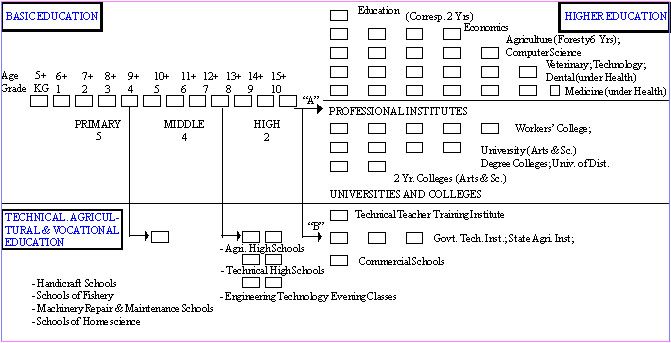 SEAMEO Secretariat